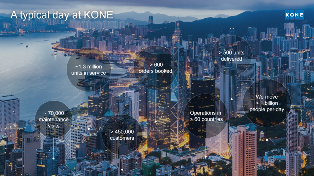 About KONE » Scan Technologies